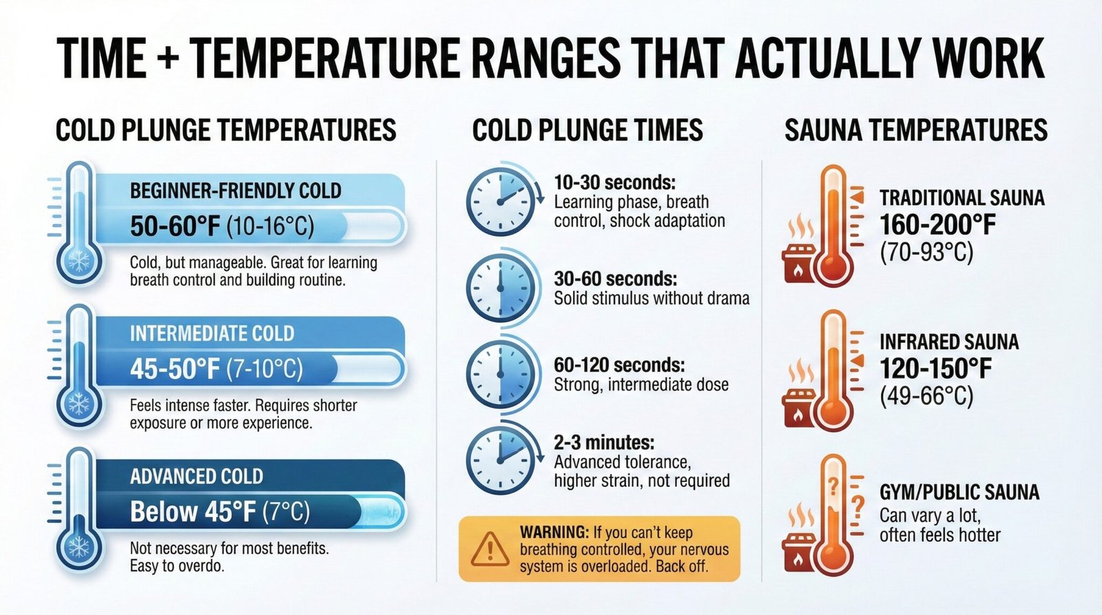 Cold Plunge and Sauna: The Beginner Routine (Time, Temp, Order ...